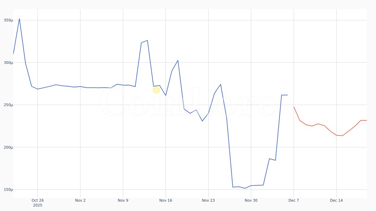 DexGame short-term price prediction