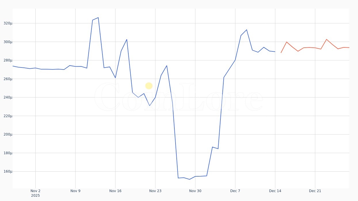 DexGame short-term price prediction