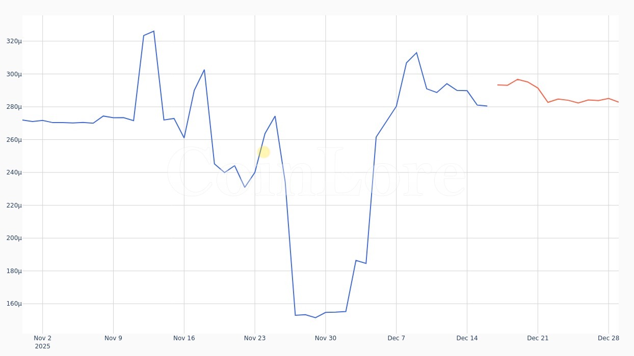 DexGame краткосрочный прогноз курса
