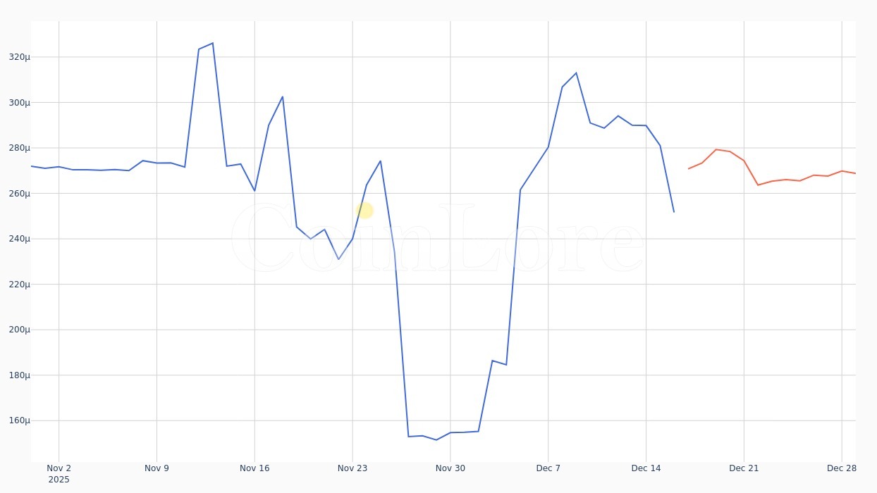 DexGame краткосрочный прогноз курса