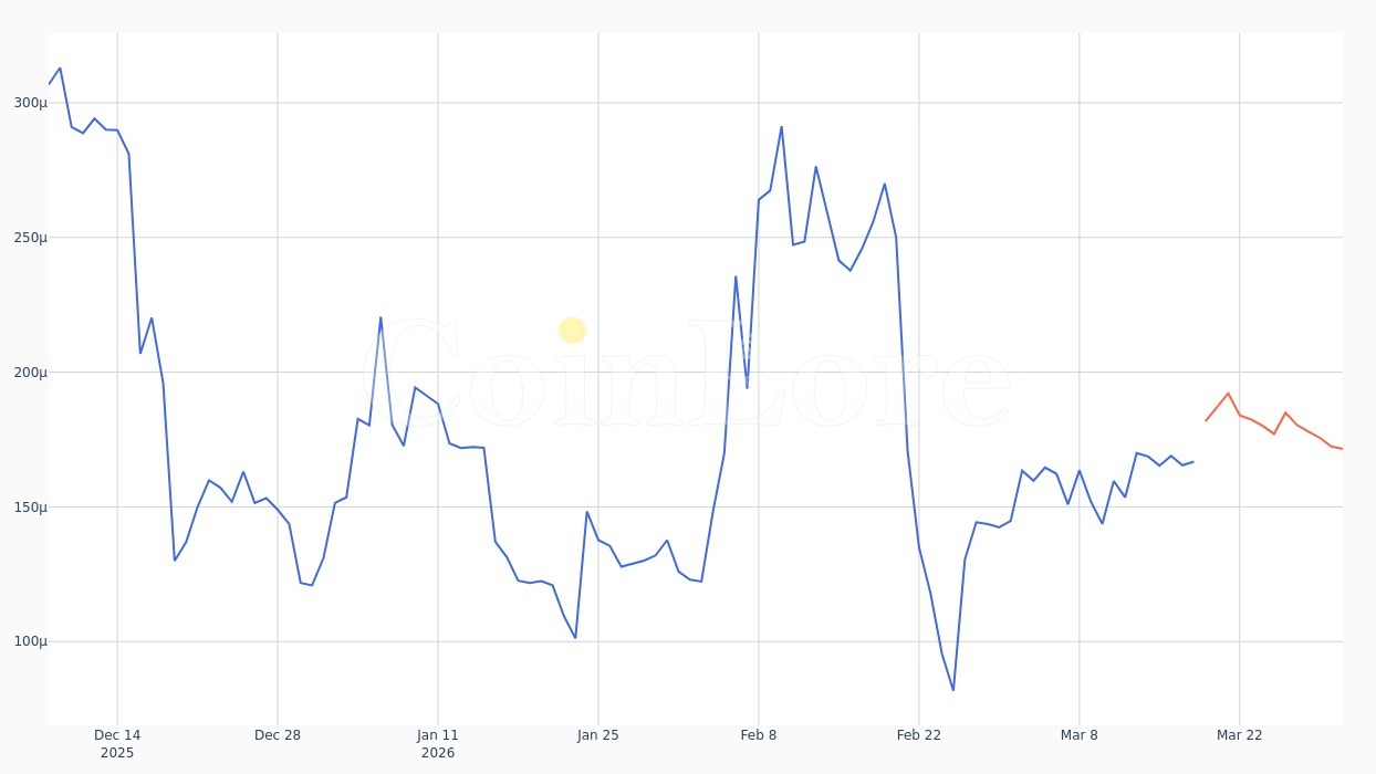 DexGame краткосрочный прогноз курса