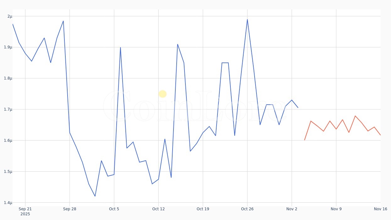 DEXA COIN краткосрочный прогноз курса