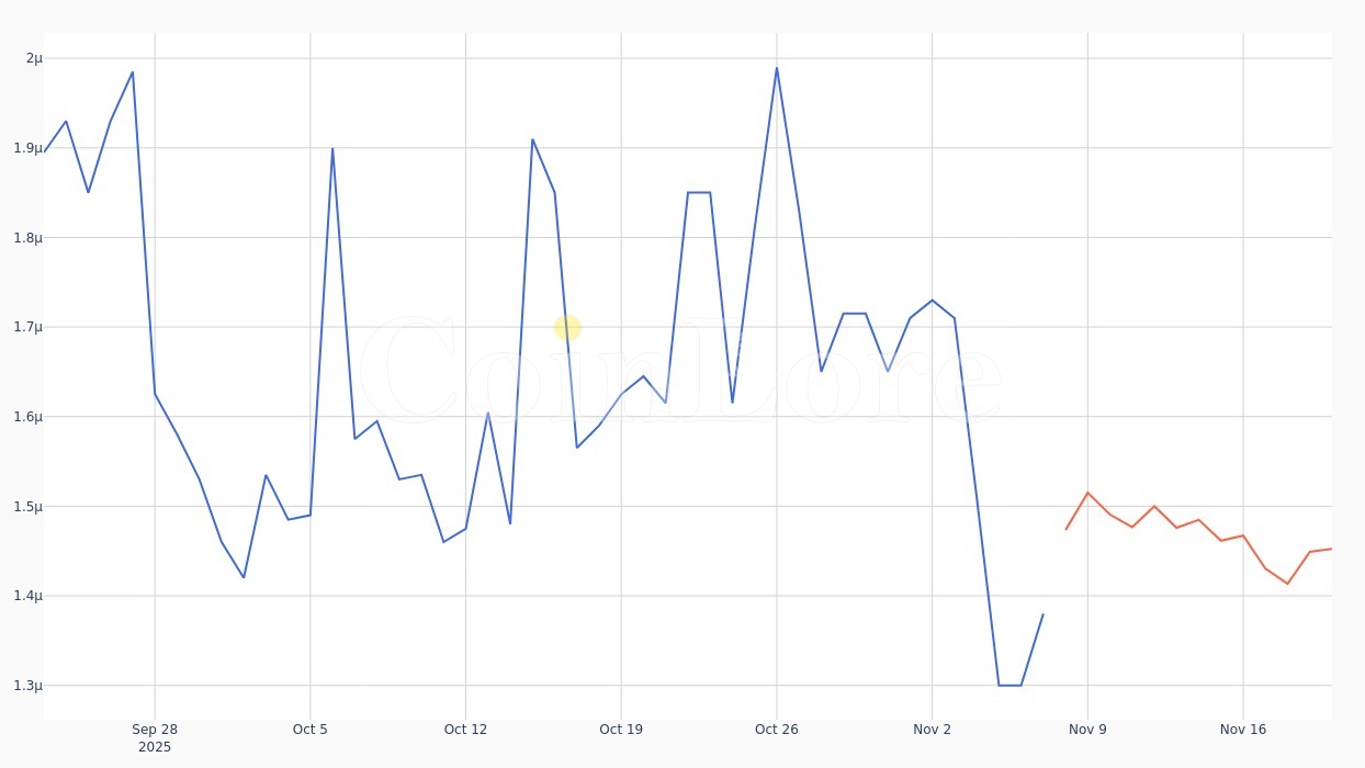 DEXA COIN short-term price prediction