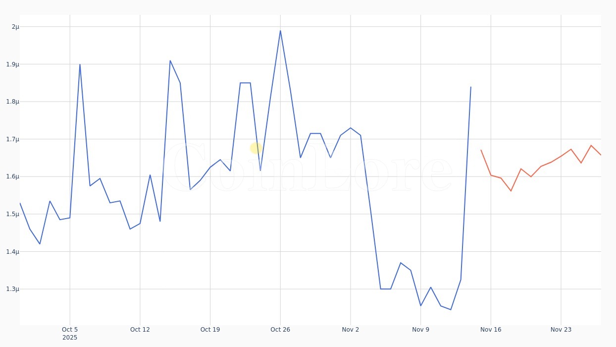 DEXA COIN short-term price prediction