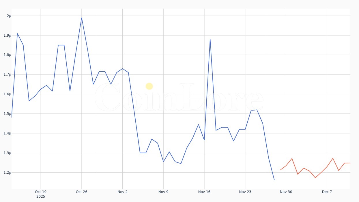 DEXA COIN short-term price prediction
