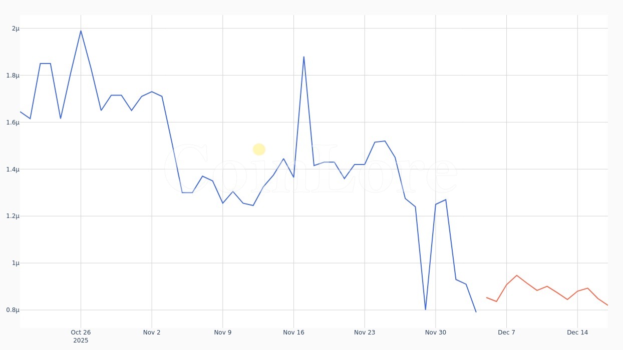 DEXA COIN short-term price prediction