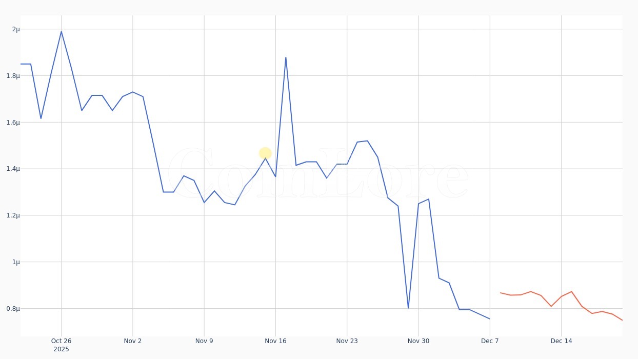 DEXA COIN short-term price prediction