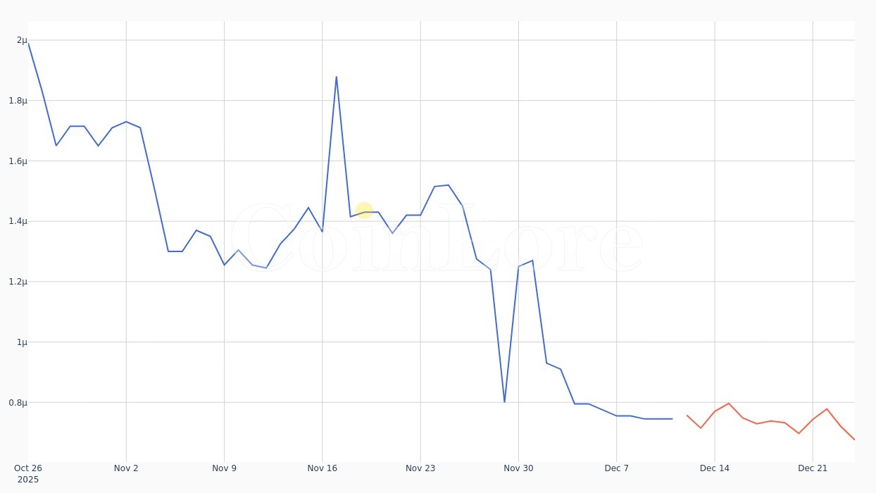 DEXA COIN short-term price prediction