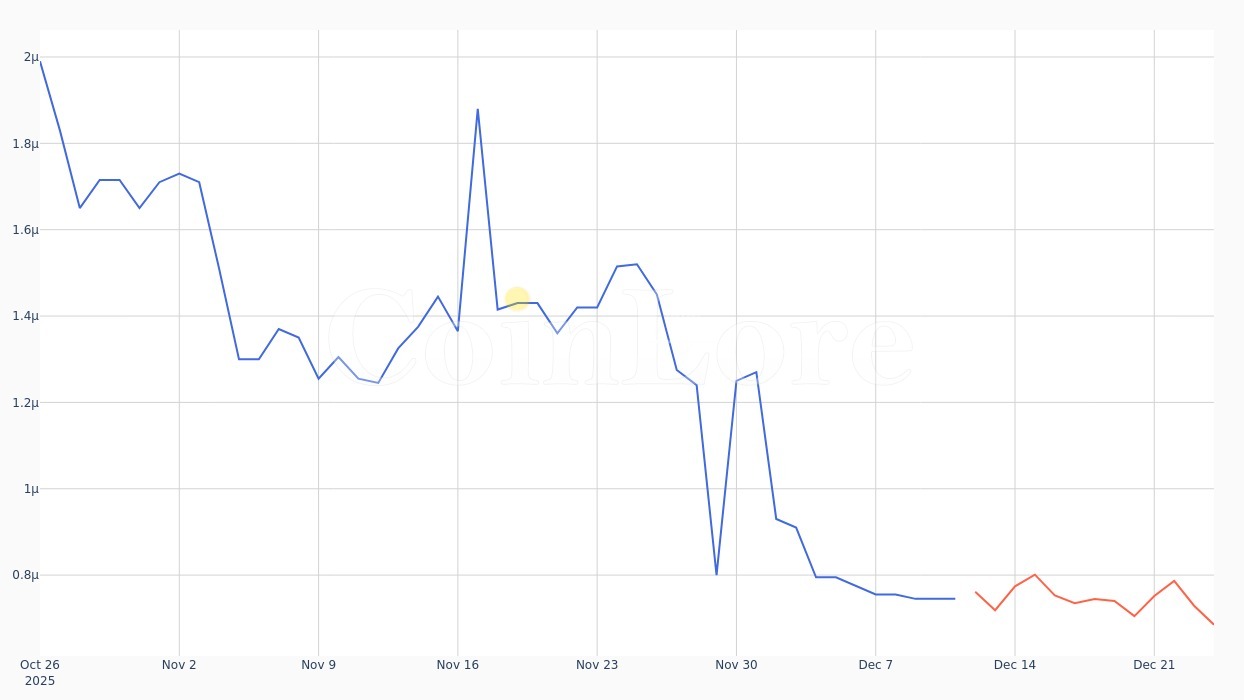 DEXA COIN short-term price prediction