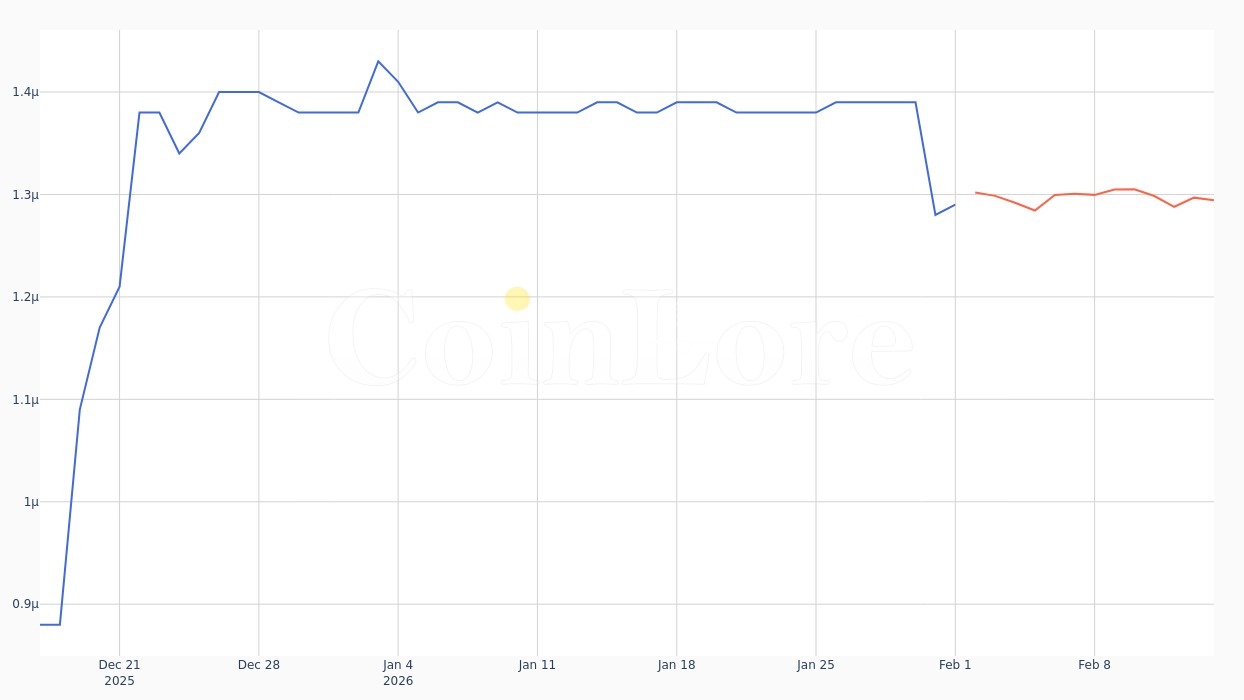 DEXA COIN краткосрочный прогноз курса