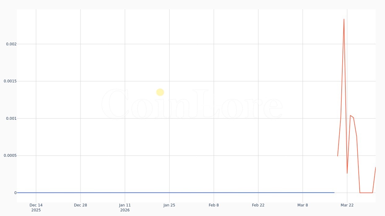 DEXA COIN краткосрочный прогноз курса