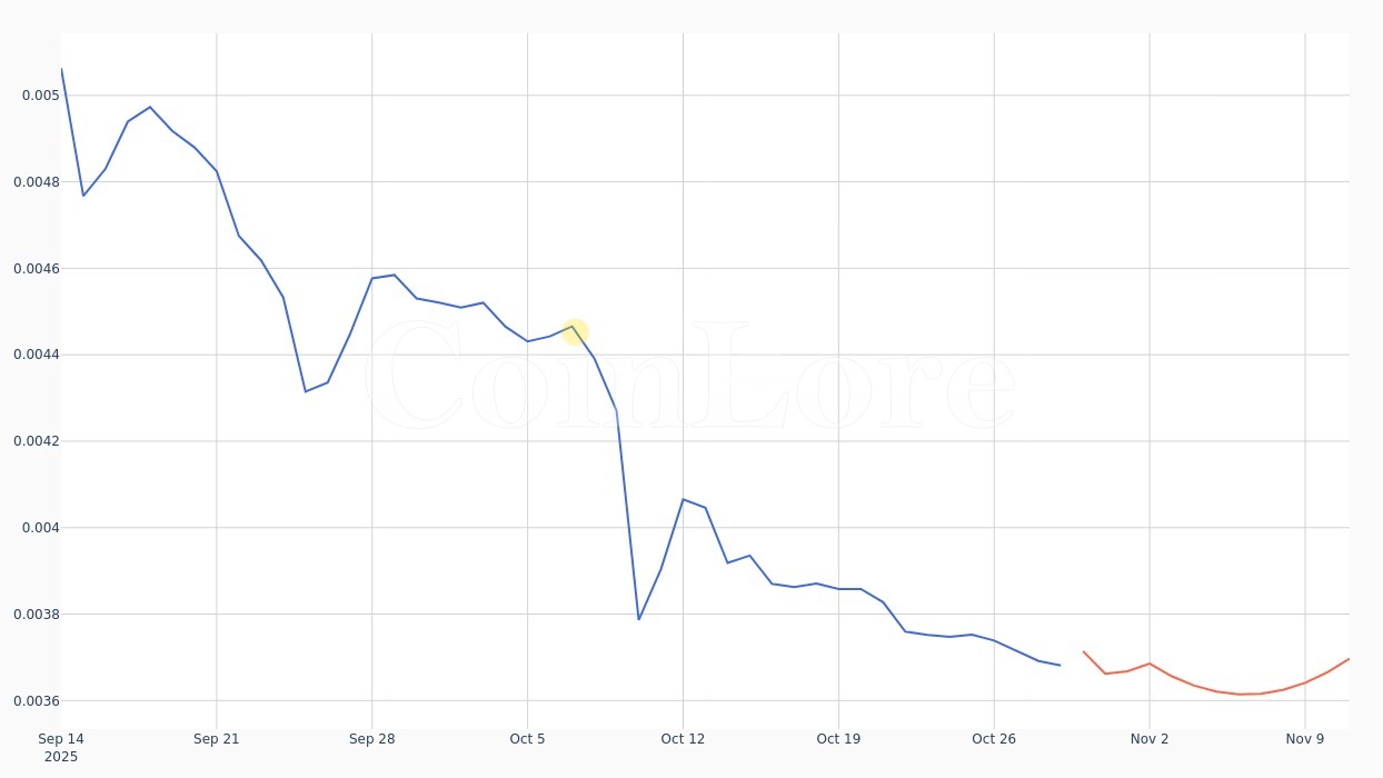 DexCheck краткосрочный прогноз курса