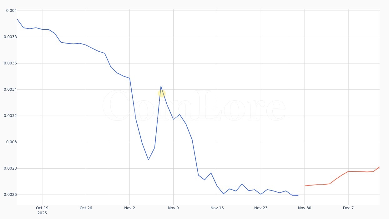 DexCheck kısa vadeli fiyat tahmini