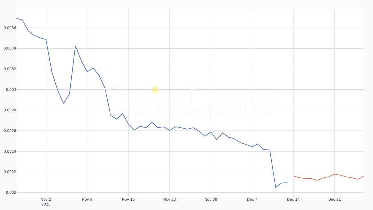 DexCheck kurzfristige Kurs prognose