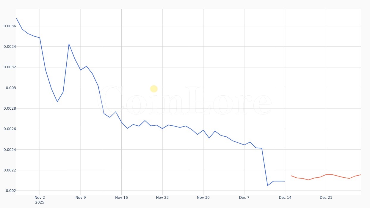 Predicción del precio a corto plazo de DexCheck