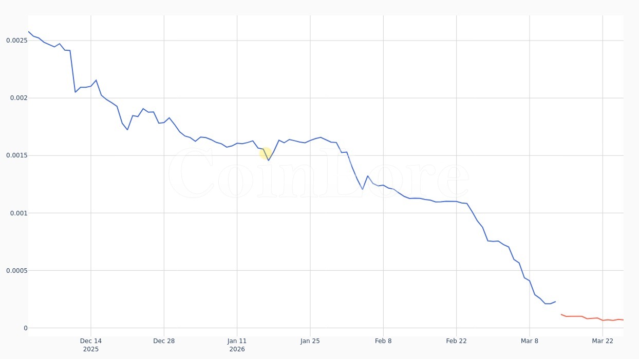 DexCheck краткосрочный прогноз курса