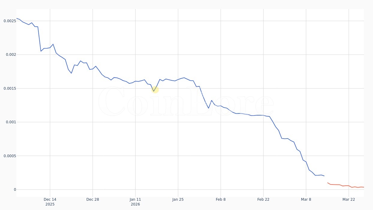 Predicción del precio a corto plazo de DexCheck