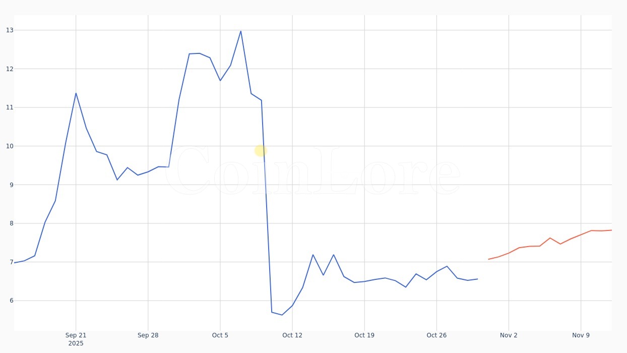 DeXe краткосрочный прогноз курса
