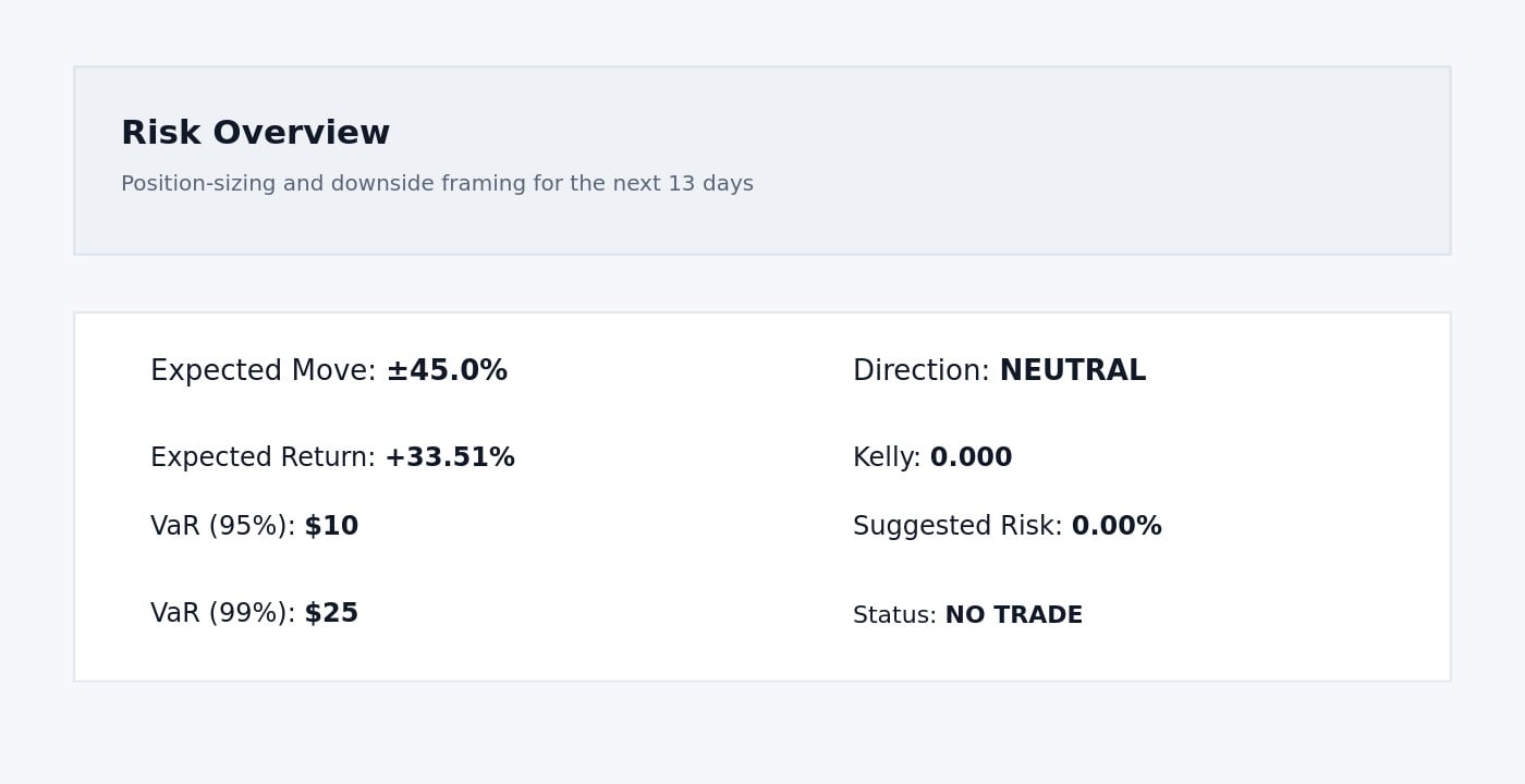 DeXe risk analysis including expected move value at risk and suggested position sizing