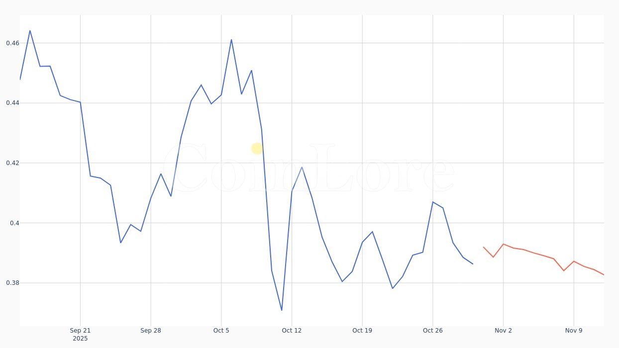 DexKit kurzfristige Kurs prognose