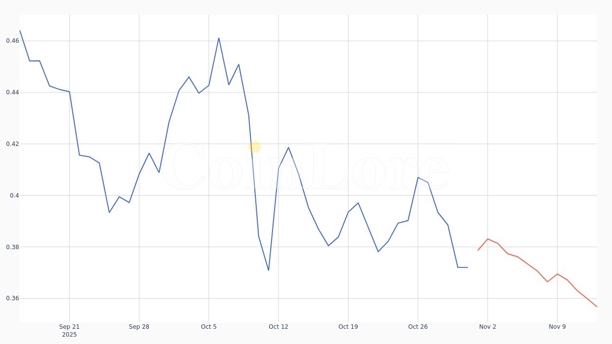 DexKit short-term price prediction