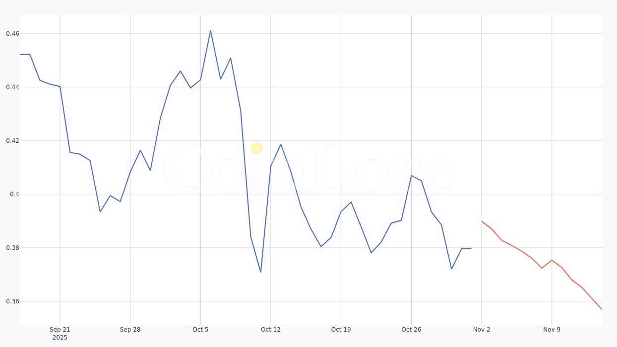 DexKit краткосрочный прогноз курса
