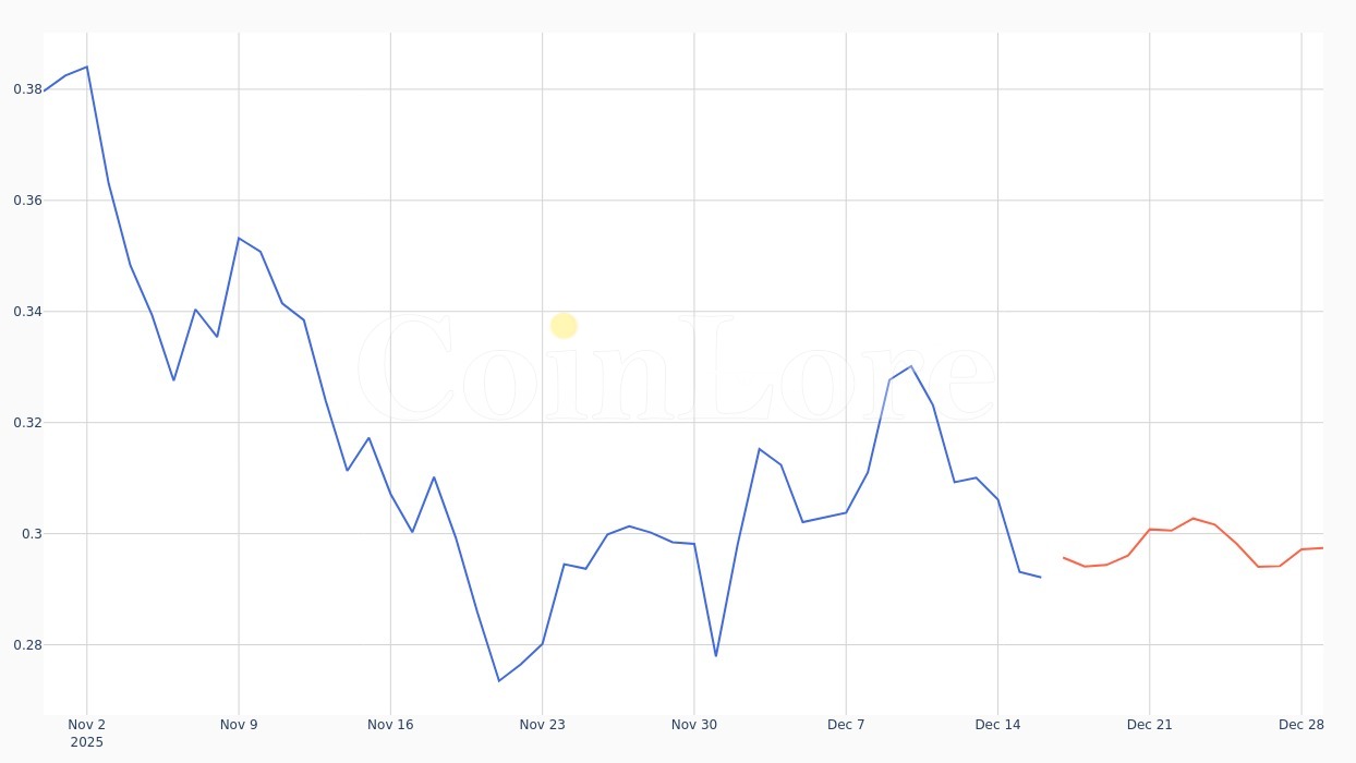 DexKit краткосрочный прогноз курса