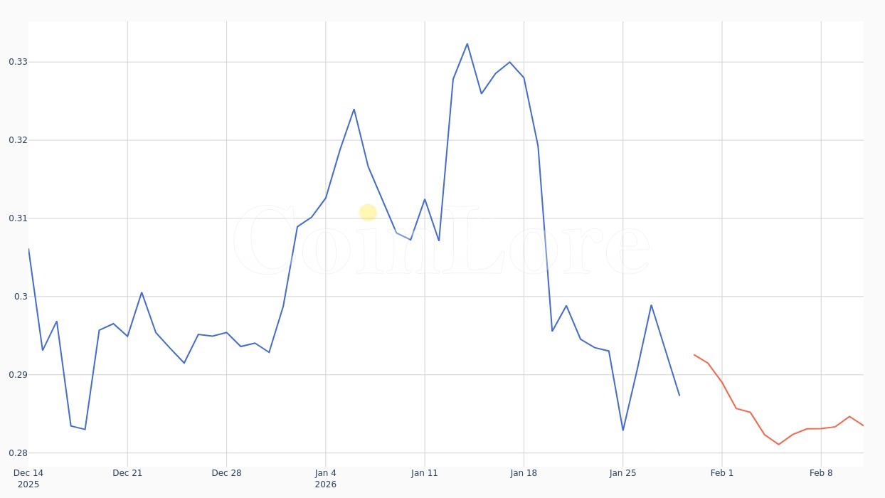 DexKit краткосрочный прогноз курса