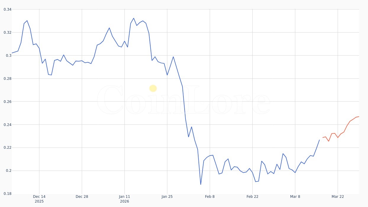DexKit краткосрочный прогноз курса