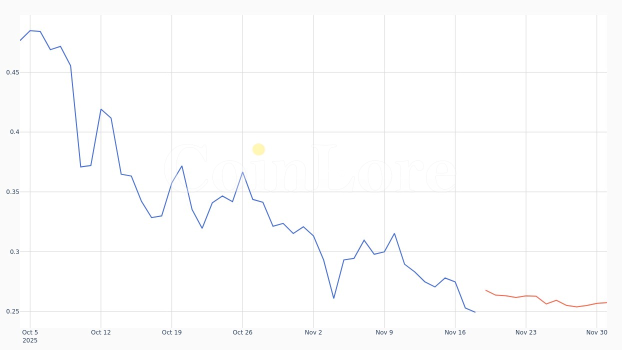 DexTools short-term price prediction