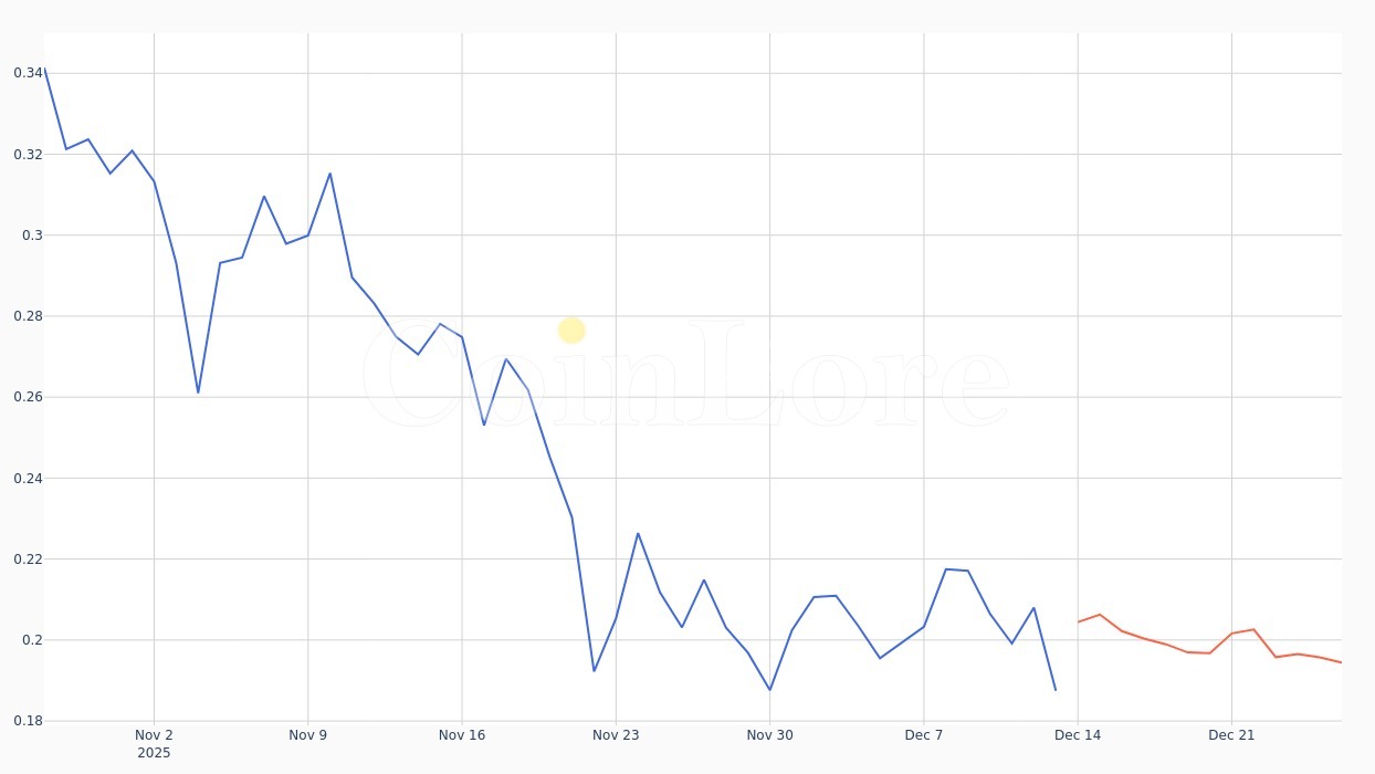 DexTools краткосрочный прогноз курса
