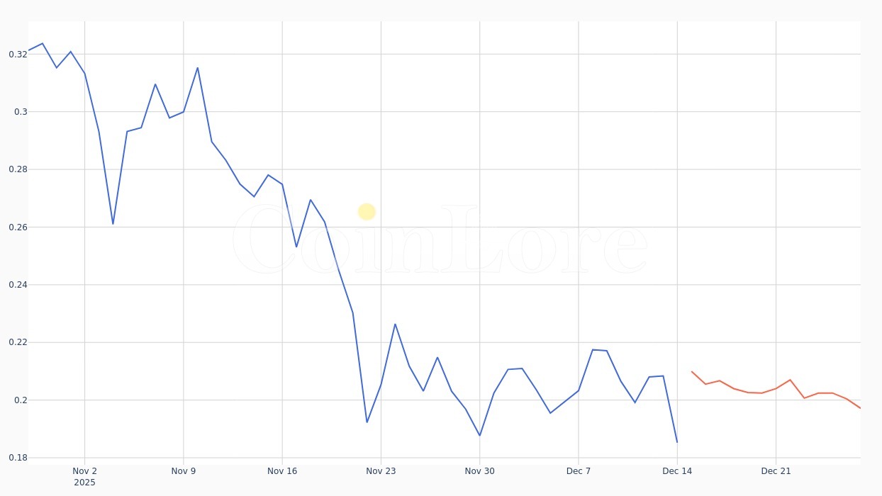 DexTools kısa vadeli fiyat tahmini
