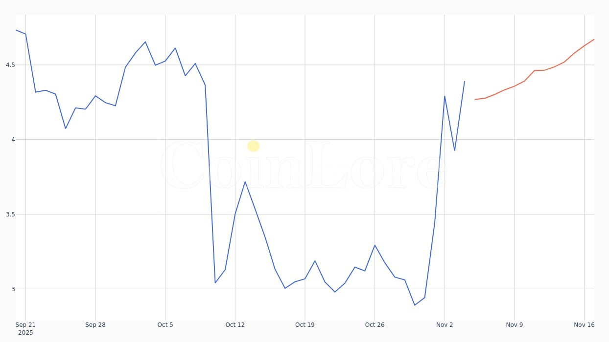 Internet Computer (IOU) short-term price prediction