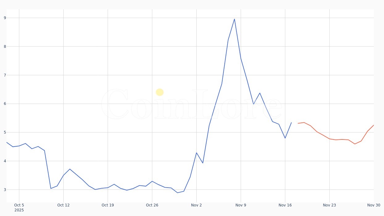 Internet Computer (IOU) short-term price prediction