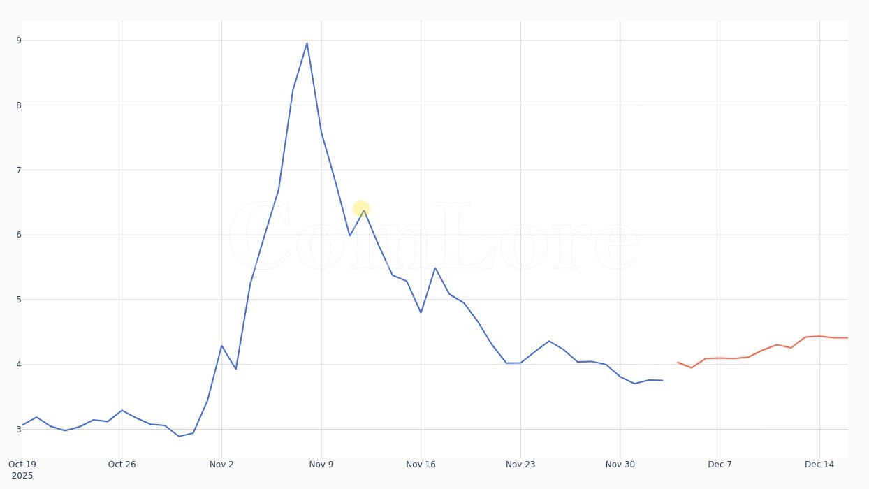 Internet Computer (IOU) kısa vadeli fiyat tahmini