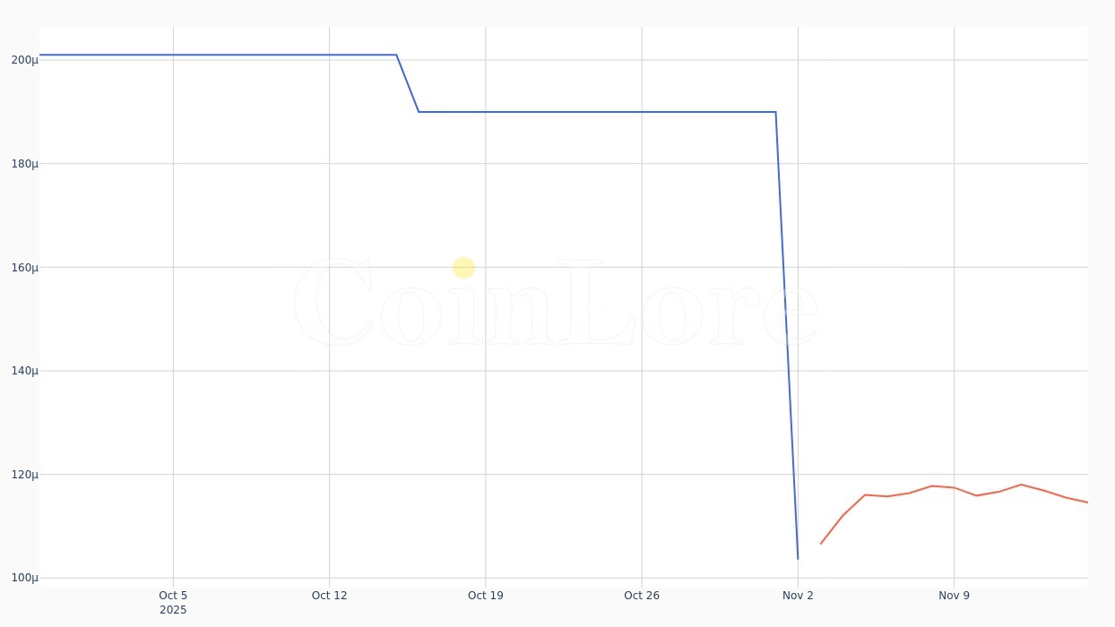 Diamond Castle short-term price prediction