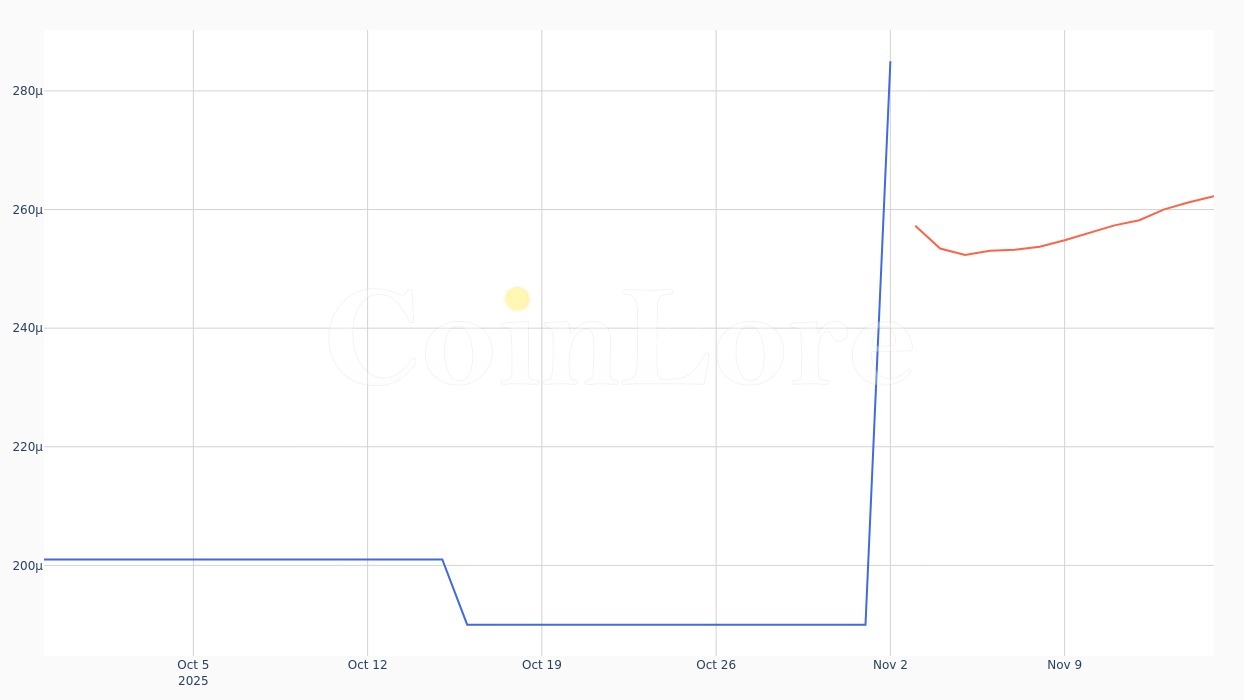 Diamond Castle kurzfristige Kurs prognose