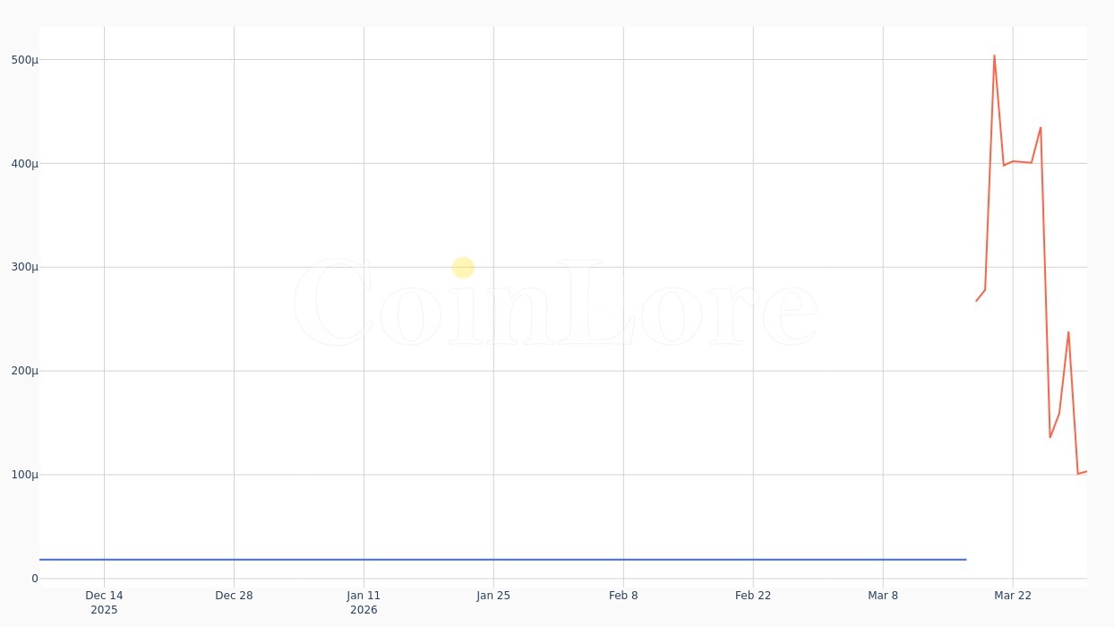 Diamond Castle краткосрочный прогноз курса