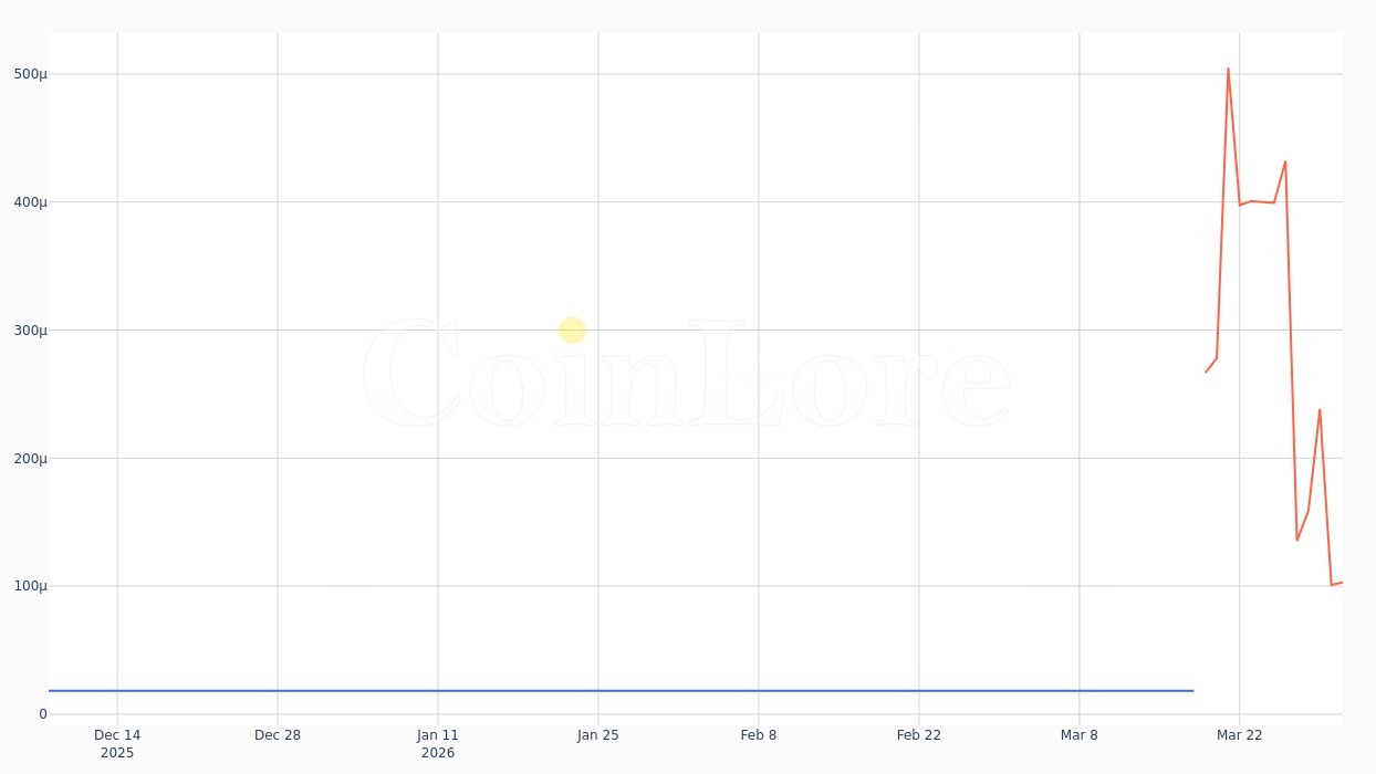 Diamond Castle краткосрочный прогноз курса