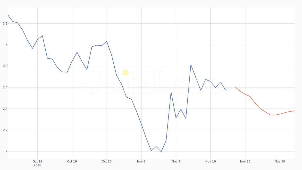 Diamond short-term price prediction