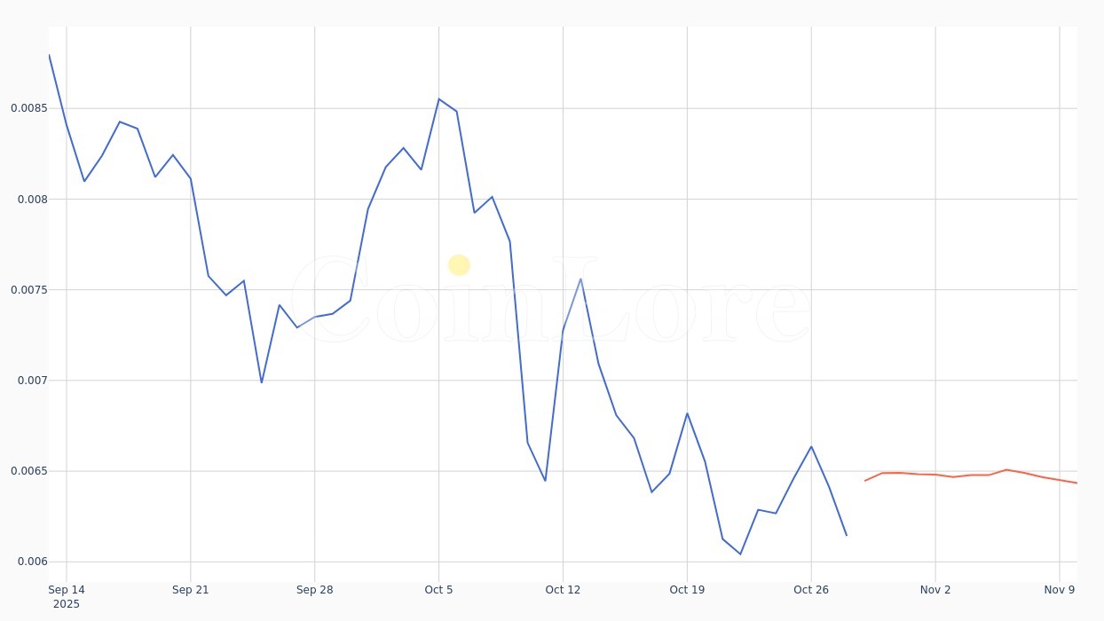 DigiByte краткосрочный прогноз курса