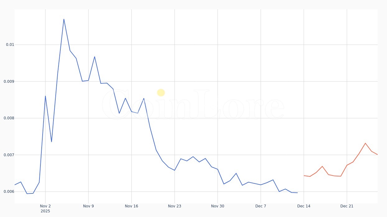 DigiByte краткосрочный прогноз курса