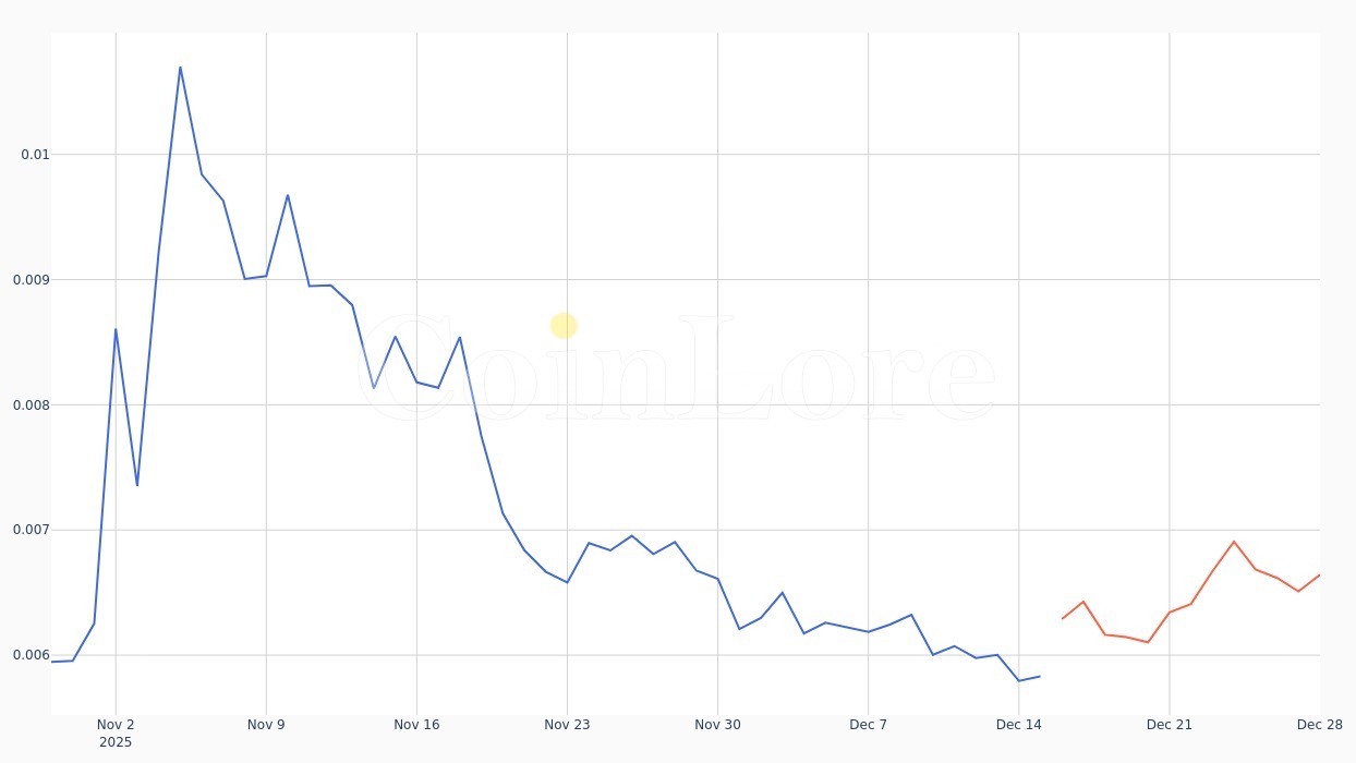 DigiByte kısa vadeli fiyat tahmini