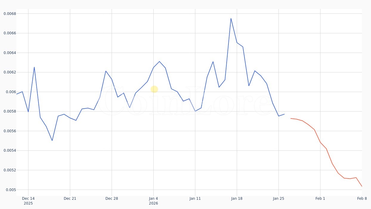 DigiByte краткосрочный прогноз курса