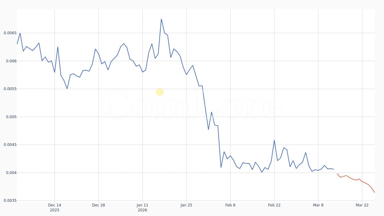 DigiByte краткосрочный прогноз курса