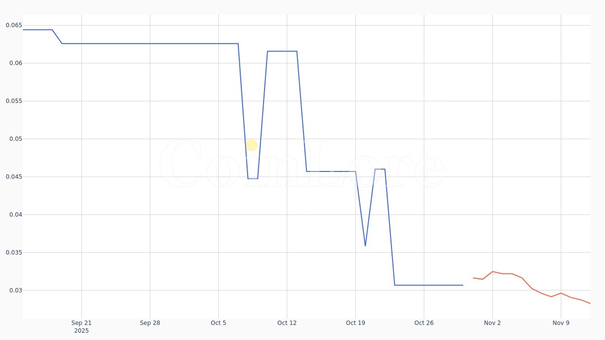 Digital Fitness kurzfristige Kurs prognose