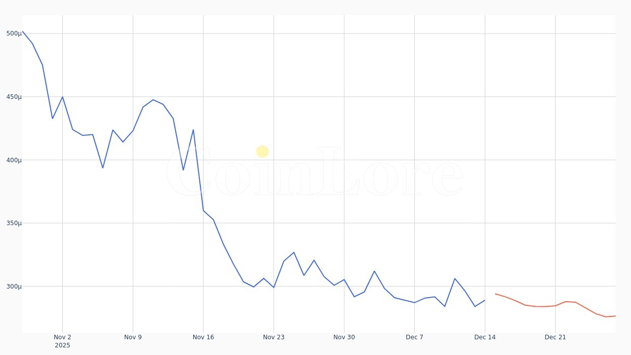 Dione Protocol short-term price prediction