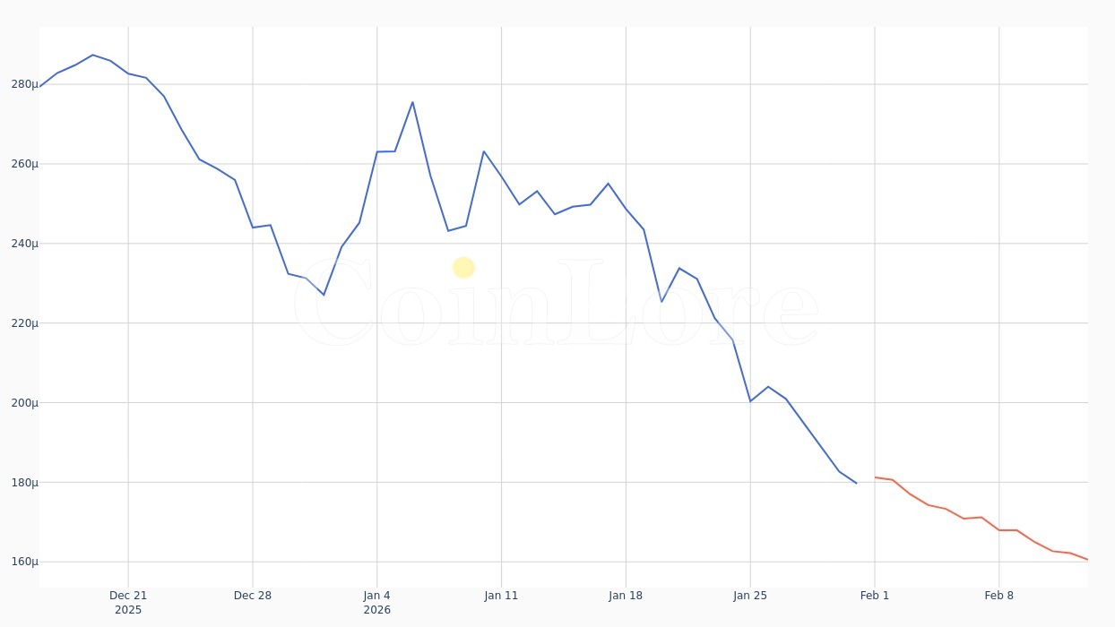 Dione Protocol kısa vadeli fiyat tahmini