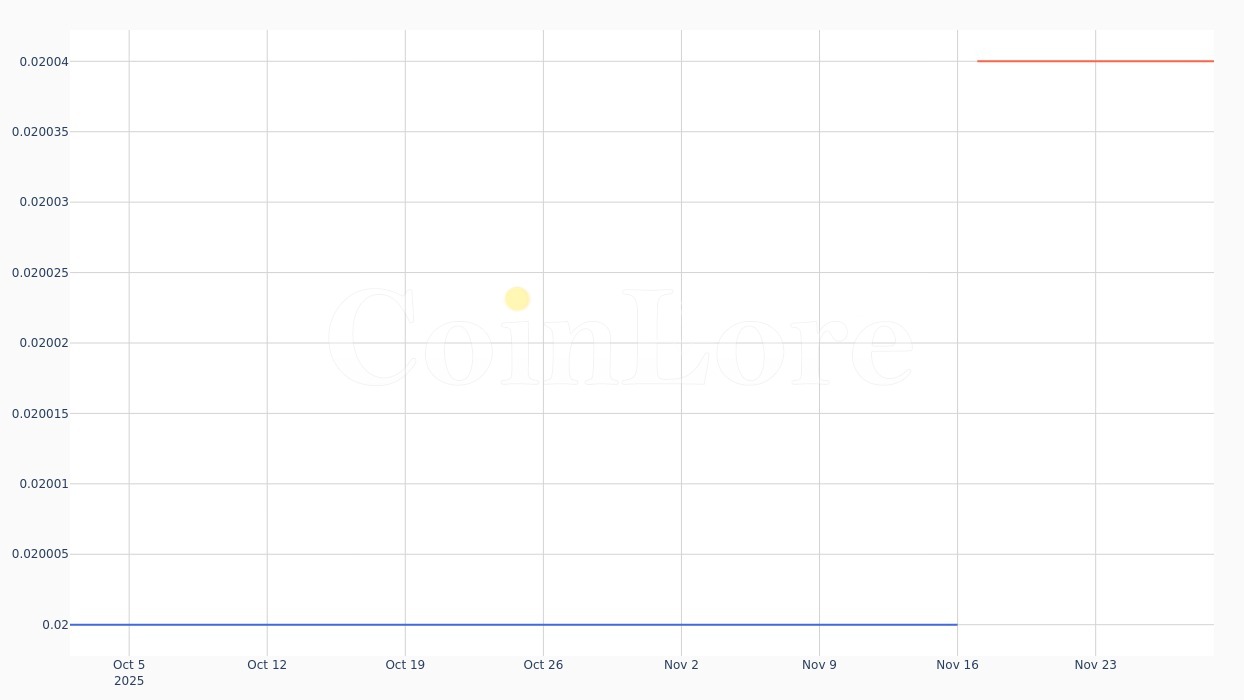 DisBalancer short-term price prediction