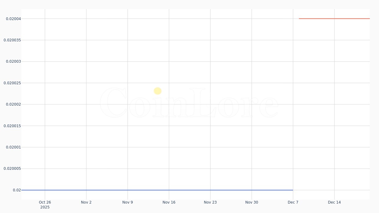 DisBalancer short-term price prediction